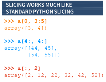 Numpy中的切片Slicing - 知乎