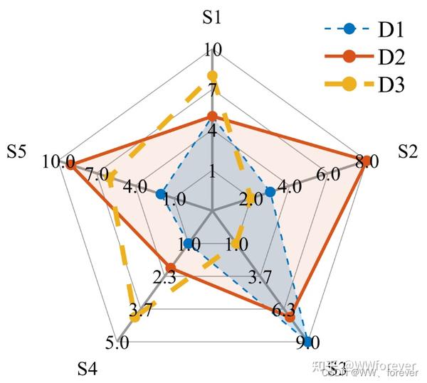 MATLAB绘制雷达图/蜘蛛图 - 知乎