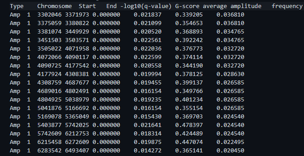 gistic score的ggplot2可视化 - 知乎