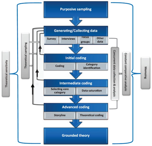 三大科学方法：归纳法、假设演绎法与溯因法 - 知乎