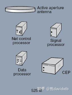 美国海军分布式作战基础：协同接战能力（CEC） - 知乎