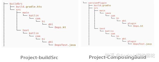再见吧 buildSrc, 拥抱 Composing builds 提升 Android 编译速度 - 知乎