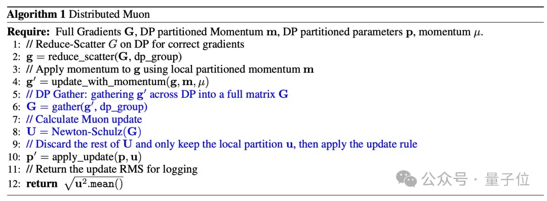 月之暗面开源改进版Muon优化器，算力需求比AdamW锐减48%，DeepSeek也适用 - 知乎