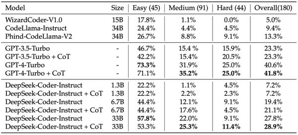 久等了，深度求索DeepSeek Coder技术报告发布 - 知乎