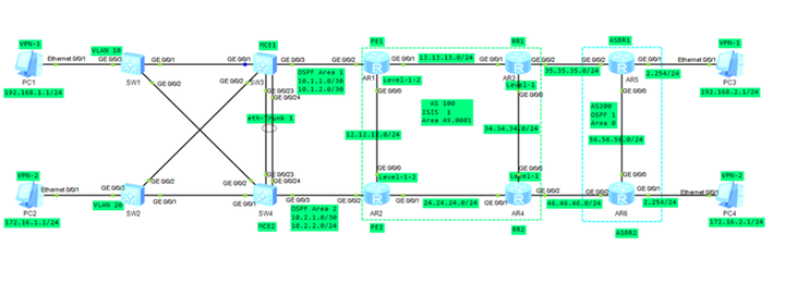 华为HCIP MPLS VPN Option-C跨域综合实验 - 知乎