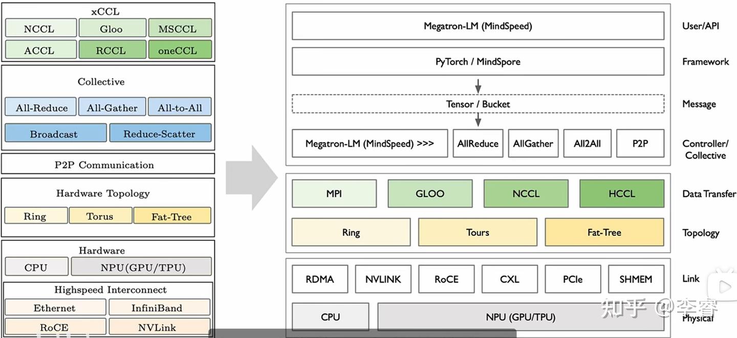 [笔记]DeepEP - 知乎