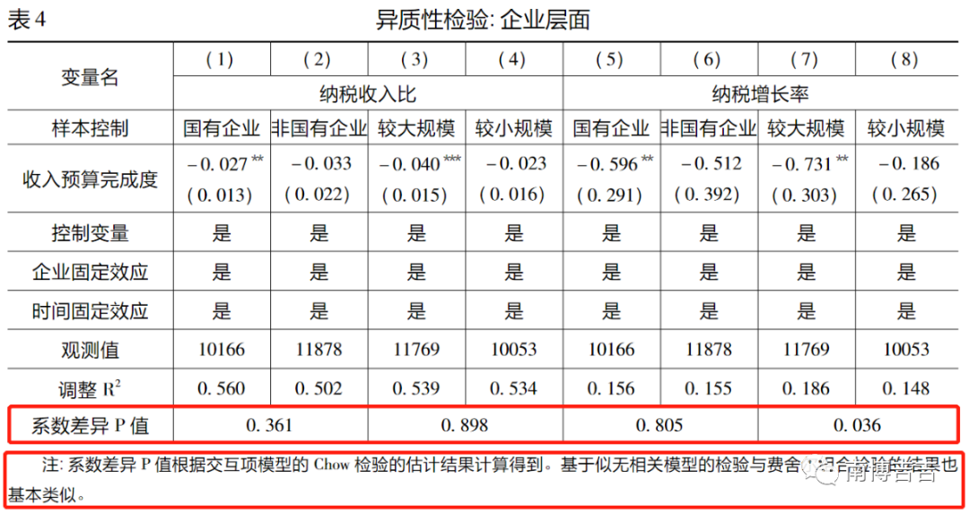 三种组间系数差异检验方法：Stata代码、判断标准与结果汇报 - 知乎