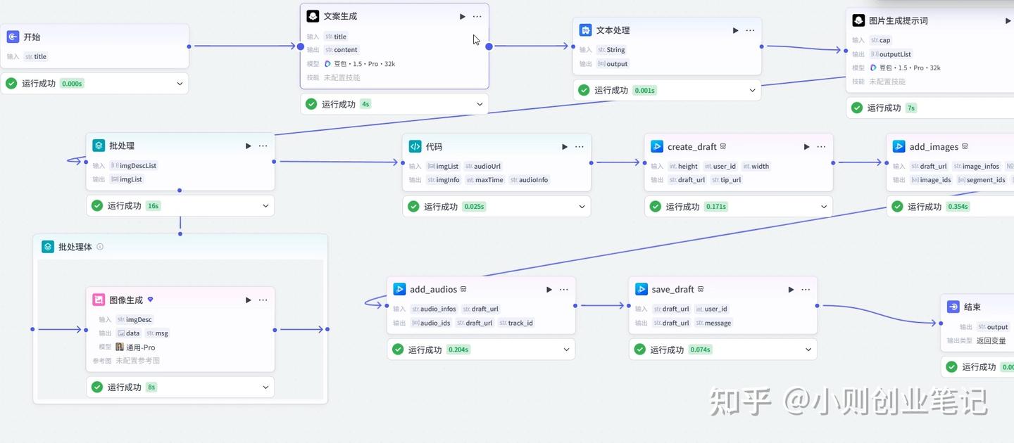 1分钟生成爆款卡通相声视频！用Coze工作流复刻涨粉50万的流量密码 - 知乎