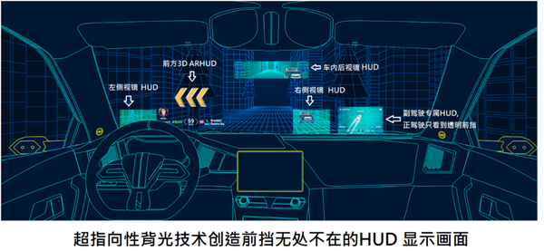 汽车抬头显示的下一战场——3D ARHUD - 知乎