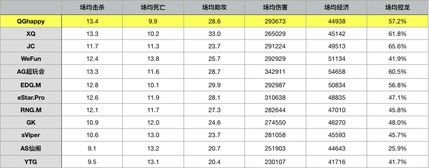 2017KPL秋季常规赛战队总结——QGhappy - 知乎