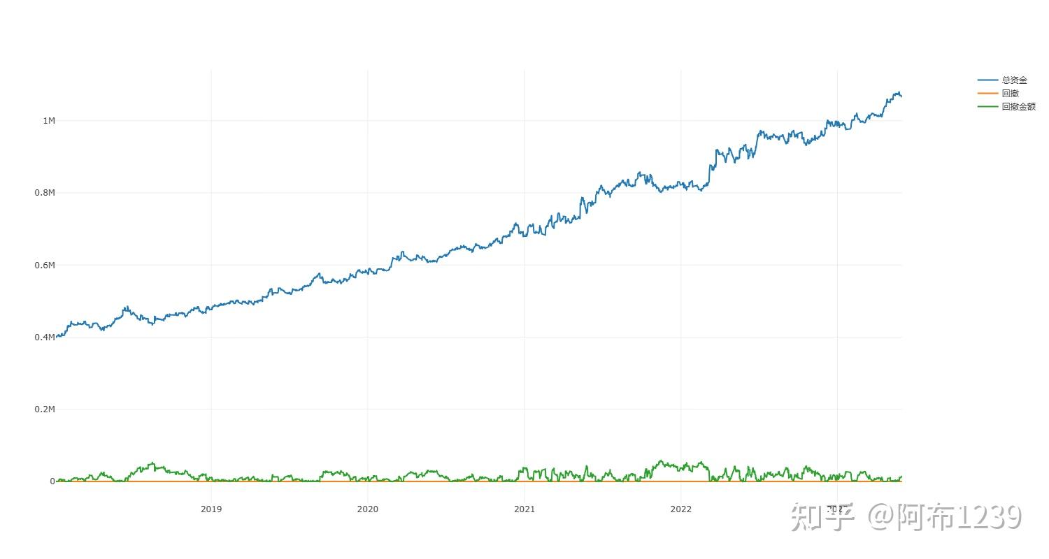R-Breaker策略实测 - 知乎
