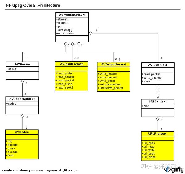 FFMPEG详解(完整版） - 知乎