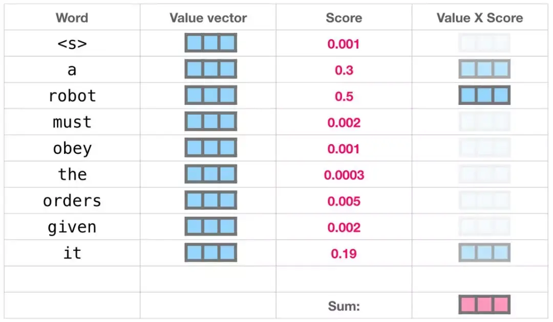 完全图解GPT-2：看完这篇就够了（一） - 知乎