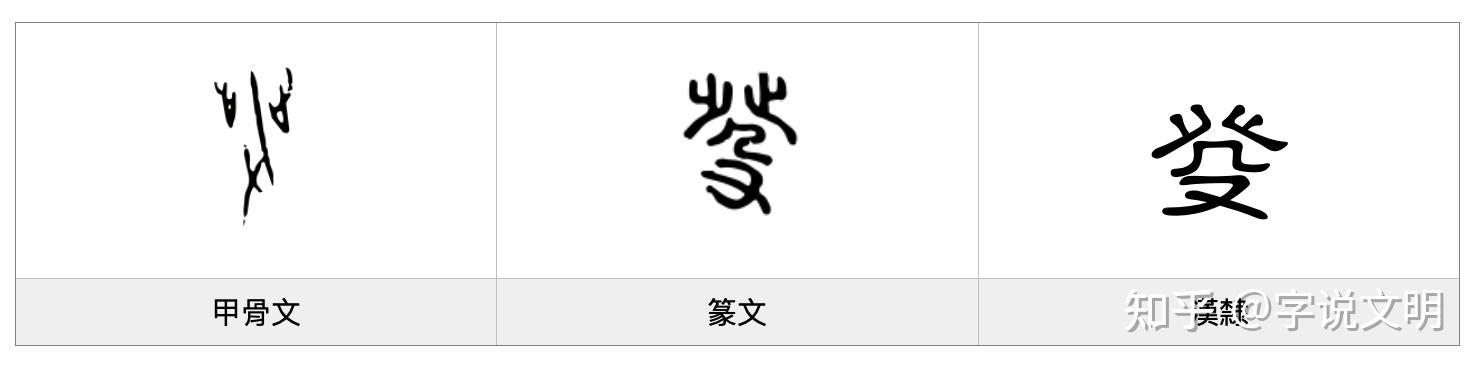 发——每日一字·癶部字 知乎