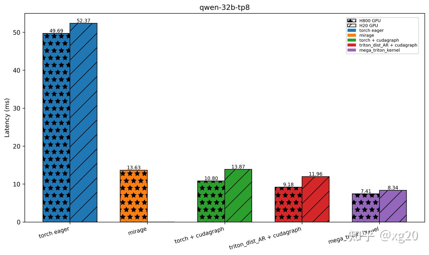 TritonDistributed-MegaTritonKernel - 知乎