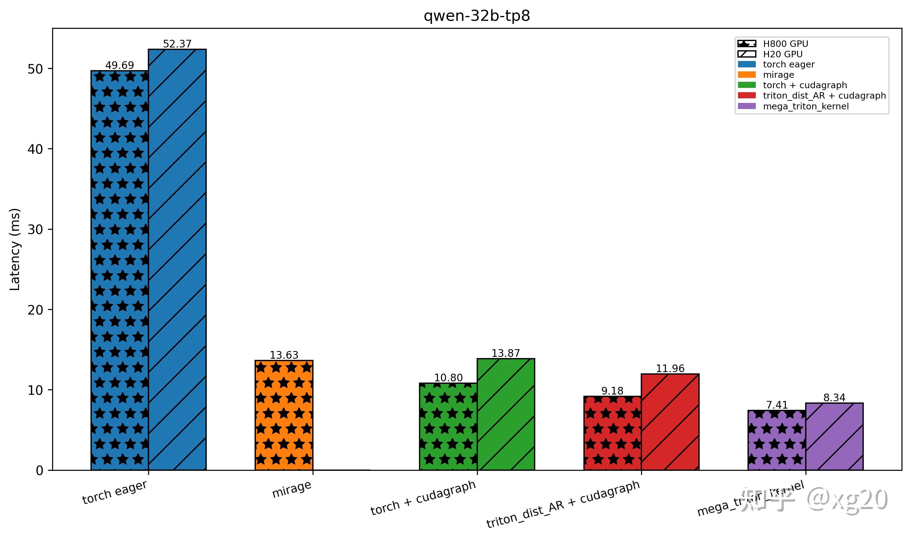 TritonDistributed-MegaTritonKernel - 知乎