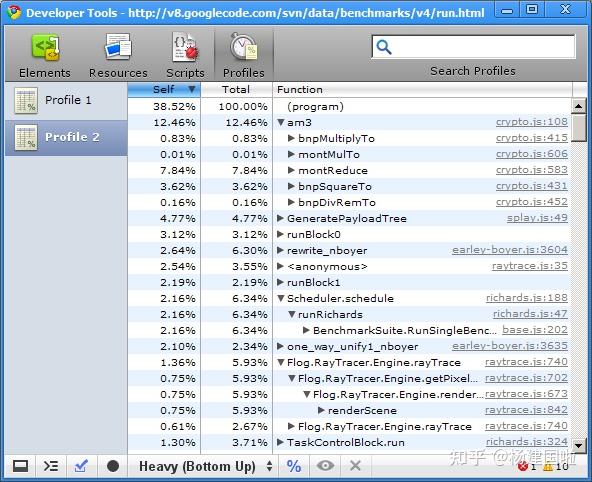 你知道 Chrome DevTools Protocol 是什么吗？ - 知乎