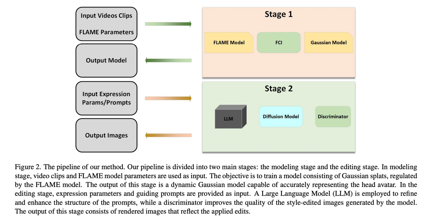 NeRF/3DGS&Beyond11.30（Textured Gaussians，Make-It-Animatable，QGS，G2SDF，SplatSDF，GLS，SelfSplat，EMD ...