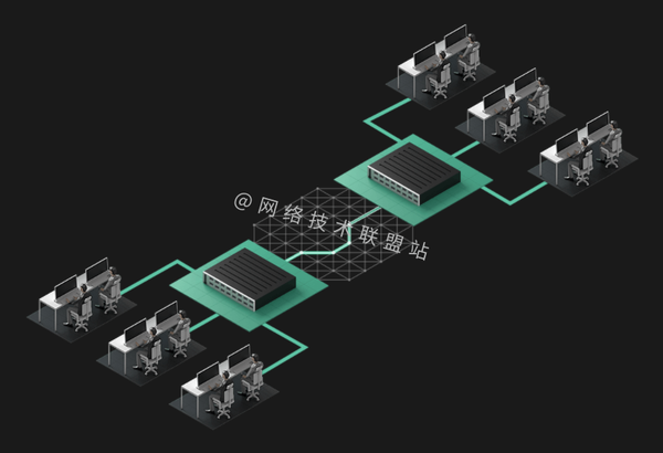 VLAN再见，我选择用QinQ！1000字带你详细了解QinQ技术 - 知乎