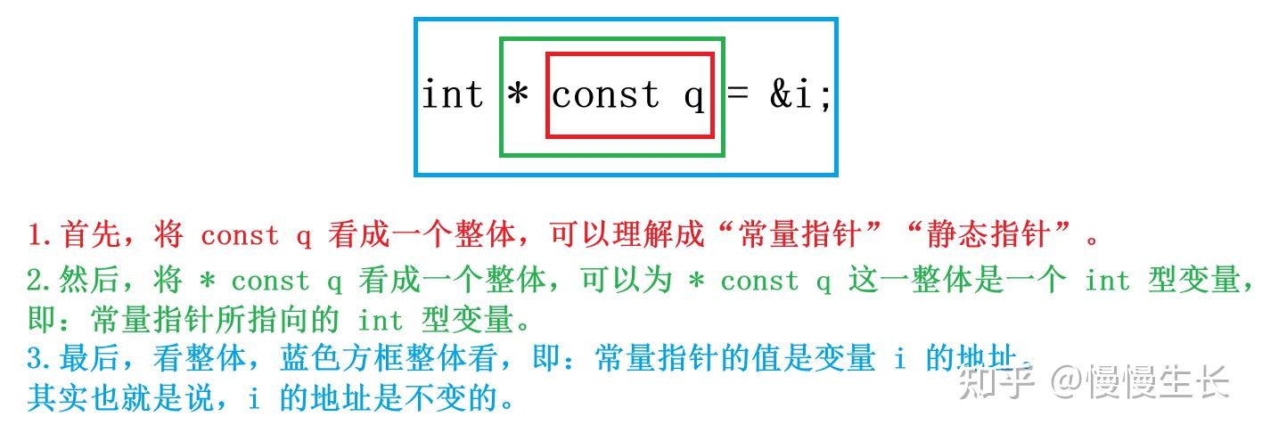 C 语言中 const 对指针、数组的影响 - 知乎
