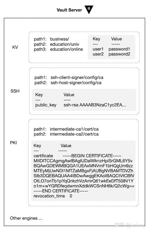 使用 Vault + Cert Manager 管理 Kubernetes 集群中的数字证书 - 知乎