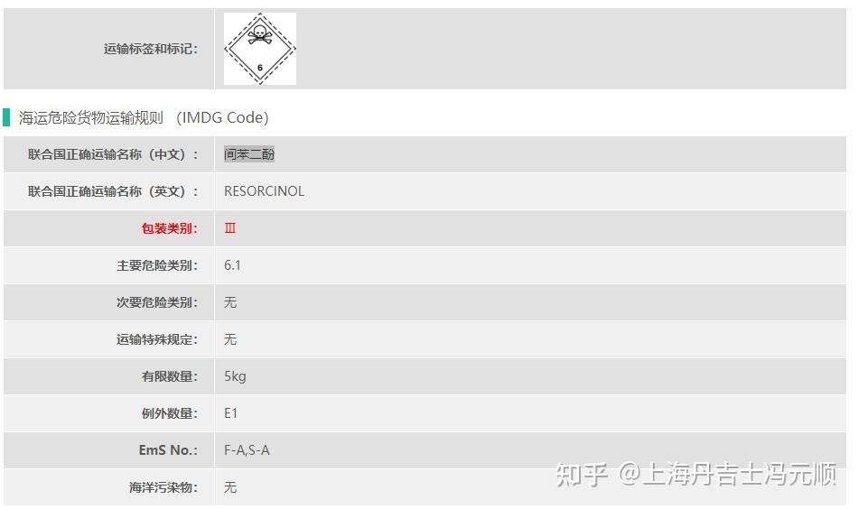 6.1类危险品间苯二酚海运出口流程 - 知乎