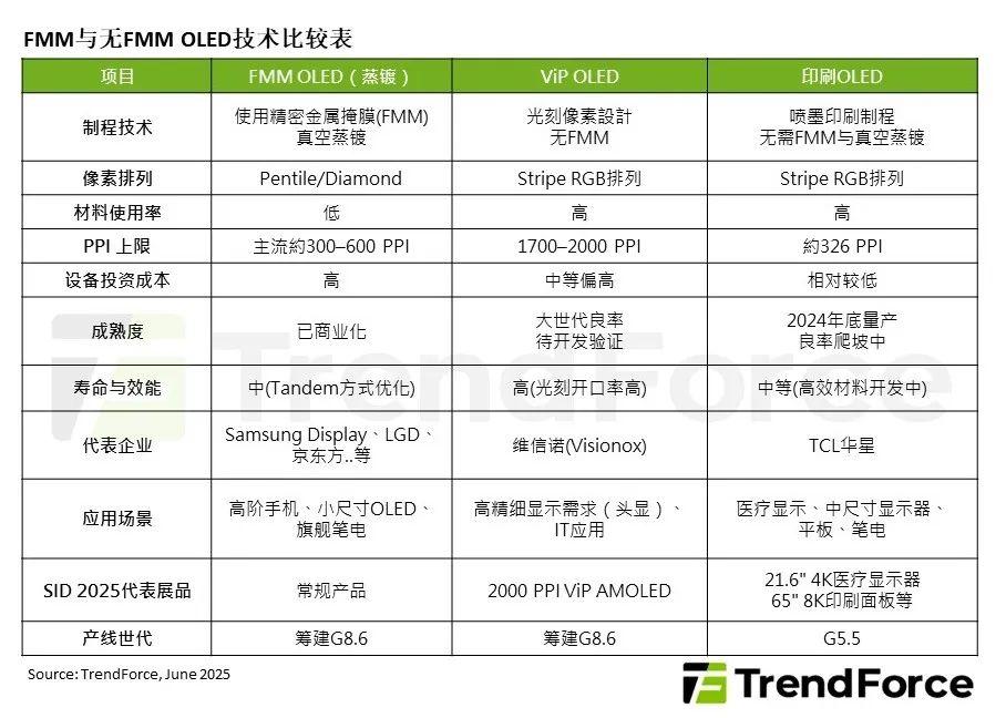 TrendForce集邦咨询：中尺寸显示器需求增长，无FMM OLED技术迎新机会 - 知乎