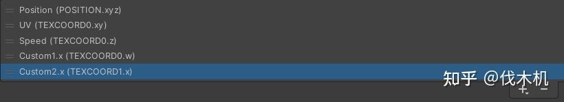 Unity 粒子的 CustomData - 知乎