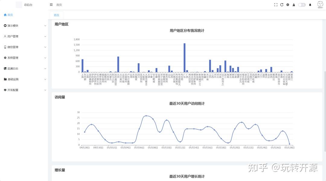 建议收藏：这10个优质的OA开源项目，yyds！ - 知乎