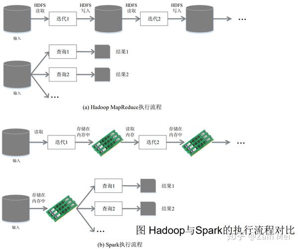 Spark编程笔记(1)-架构基础与运行原理 - 知乎