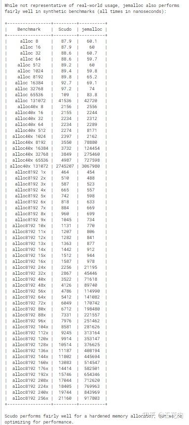 内存管理特性分析（十六）：内存分配器之scudo技术原理分析 - 知乎