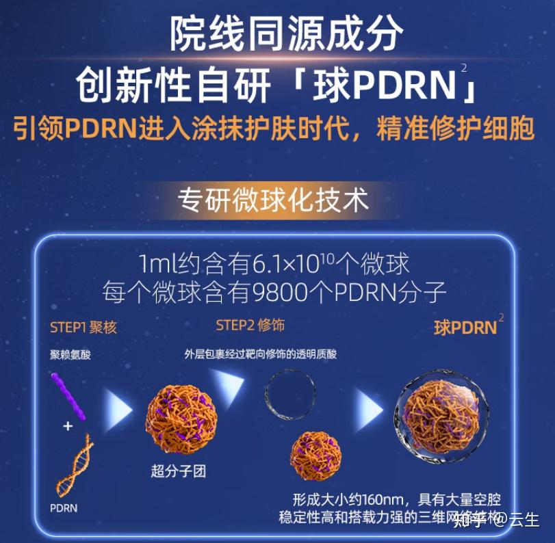 什么是PDRN？ - 知乎