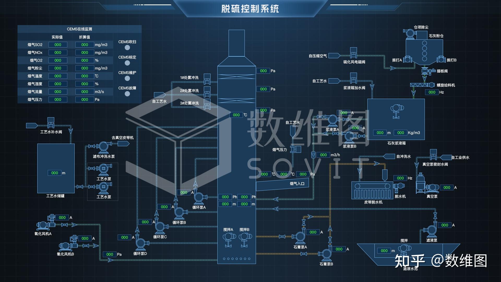 百套工业控制web组态界面模板示例（持续更新） 知乎 