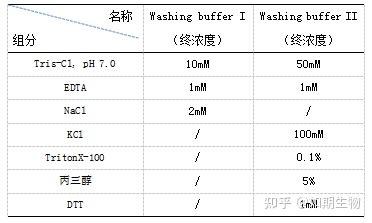 RNA-RNA pull down实验方法及检测报告 - 知乎
