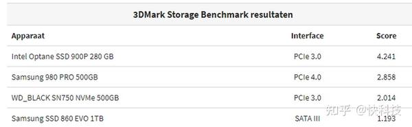 性能与品质的保证！长江存储PC300 1TB SSD评测：读取逼近4GB/s - 知乎