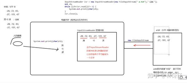 Java编码解码学习笔记 - 知乎