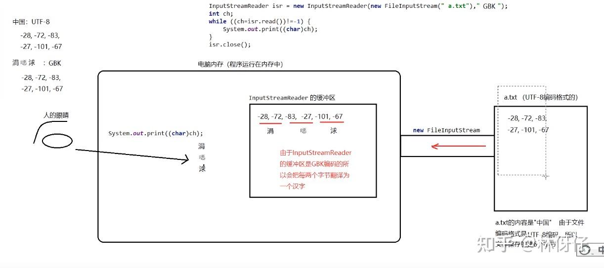 Java编码解码学习笔记 - 知乎