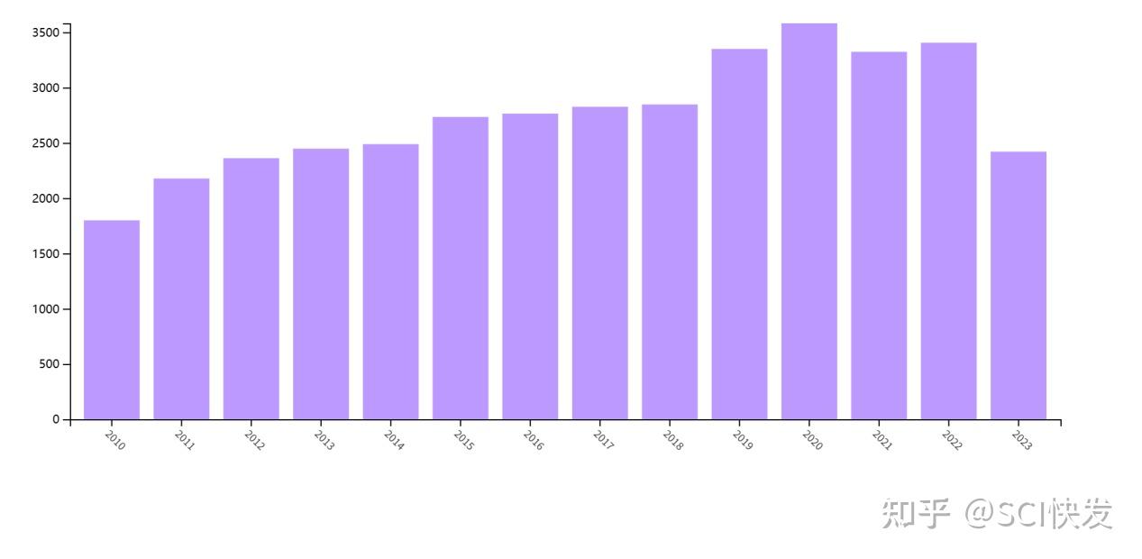 期刊分析| ANGEW CHEM INT EDIT 化学方向 if=16.6 年发文量3000+ - 知乎