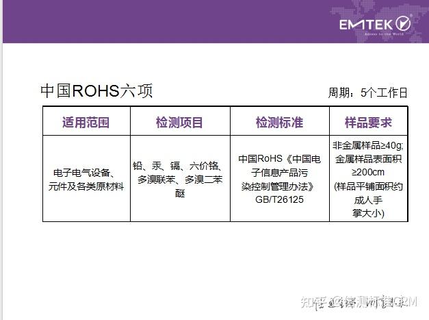 欧盟/中国RoHS测试 - 知乎