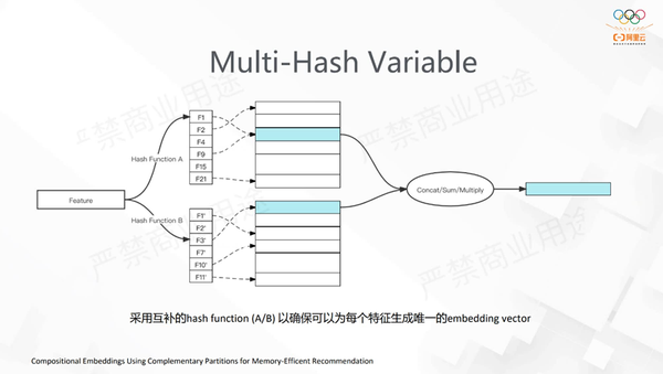 DeepRec 大规模稀疏模型训练推理引擎 - 知乎