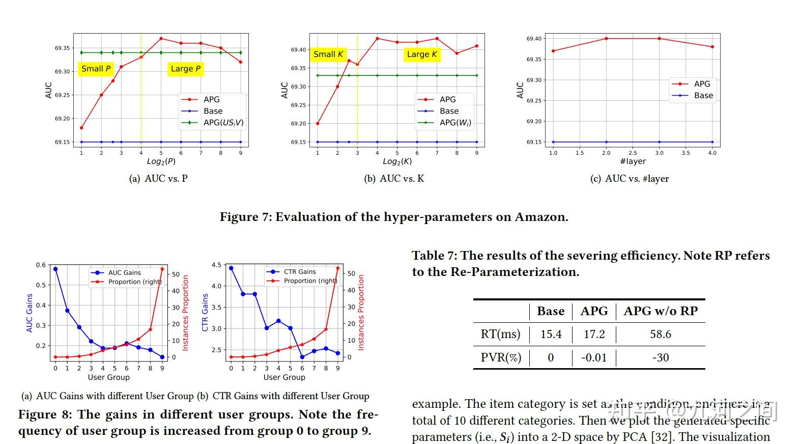APG: Adaptive Parameter Generation Network for Click-Through Rate ...