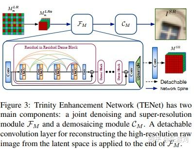 2.NR：3.Rethinking the Pipeline of Demosaicing, Denoising and Super ...