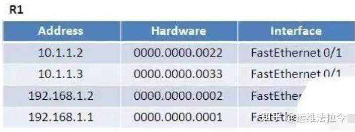 ARP/代理ARP - 知乎