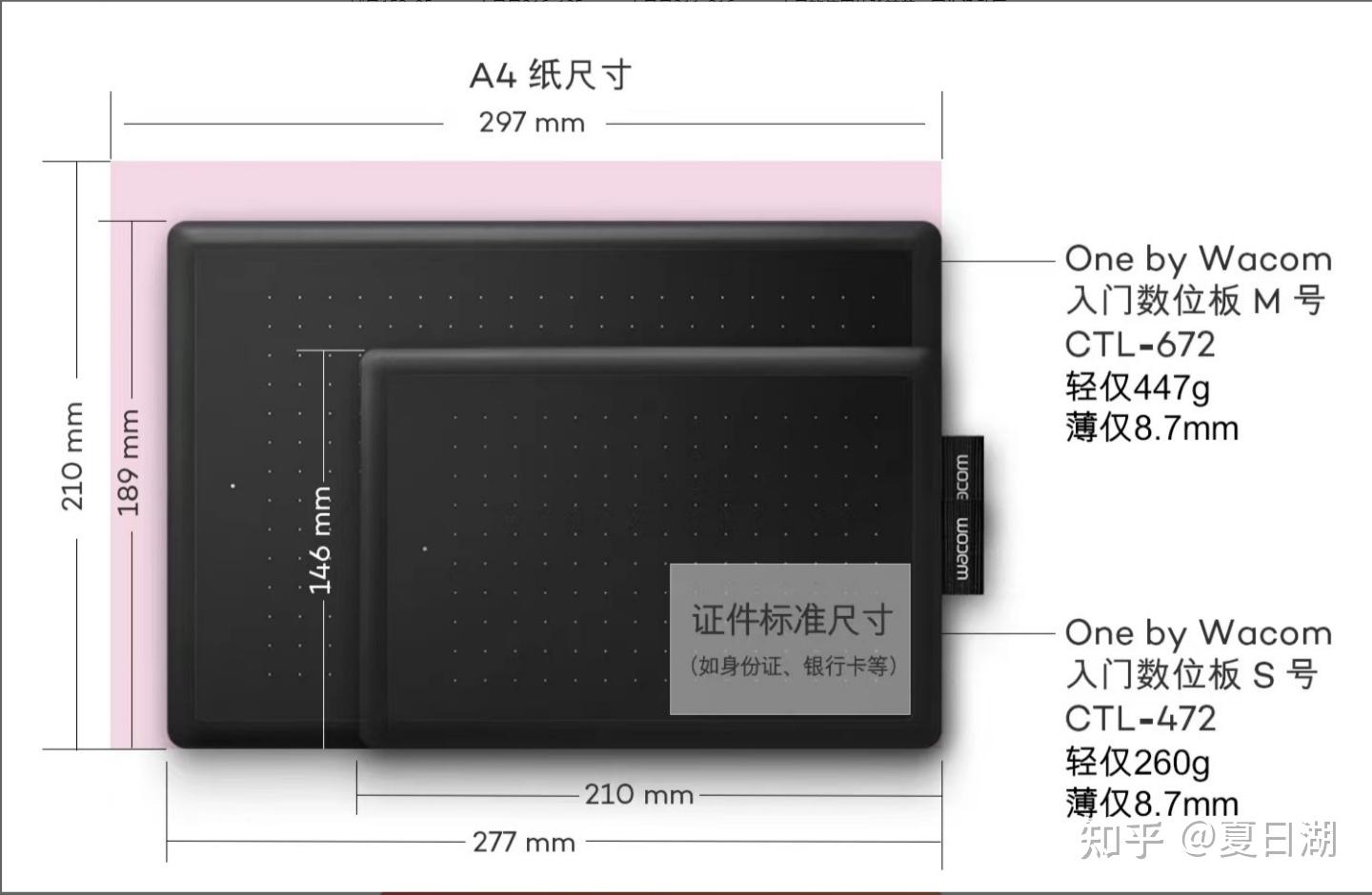 【2023年3月数位板指南】新手入门数位板/手绘板/手写板/数位屏推荐与测评——以Wacom（和冠）、绘王、高漫、友基、汉王、XPPen、Parblo、绘客为例（新手初学者小白入门推荐必看指南 ...