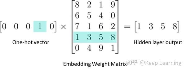 Embedding压缩之hash embedding - 知乎