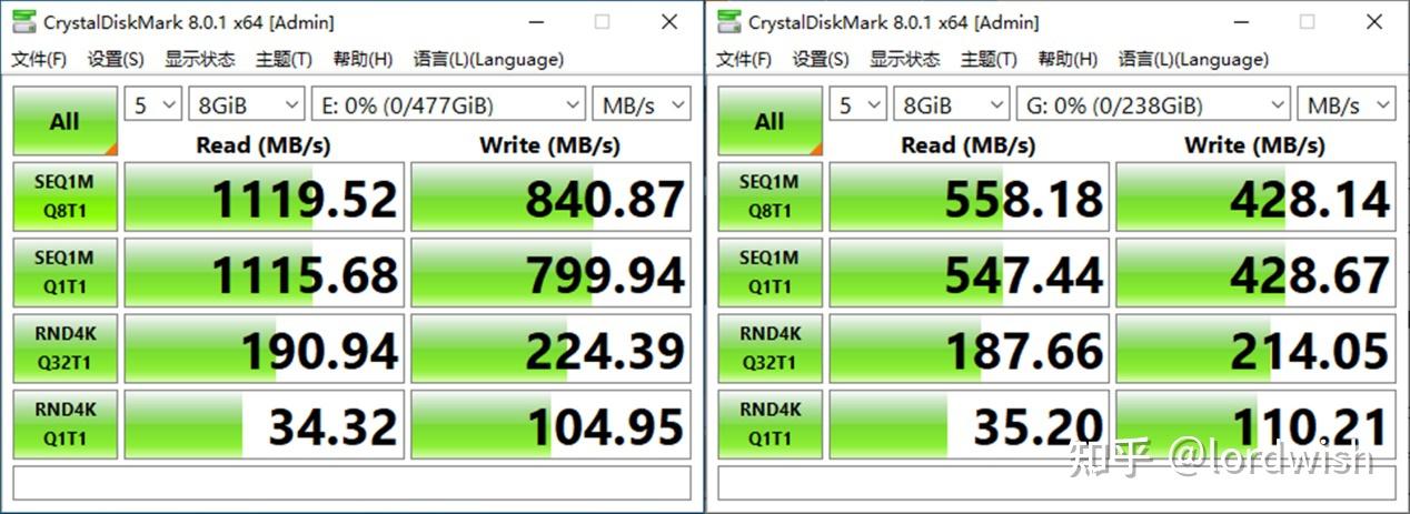 RAID0后读写性能会变为单块硬盘的N倍？intel、AMD双平台实战 - 知乎