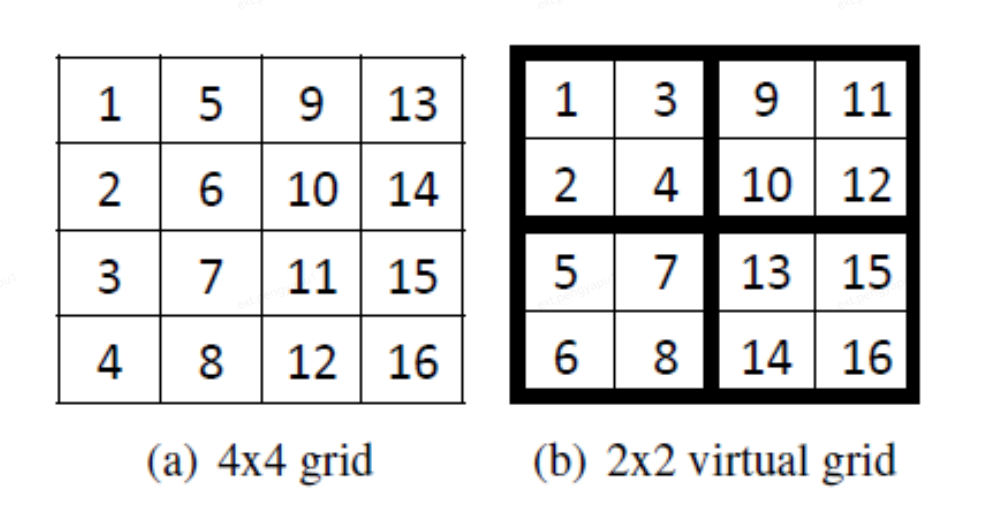 图计算引擎分析--GridGraph - 知乎