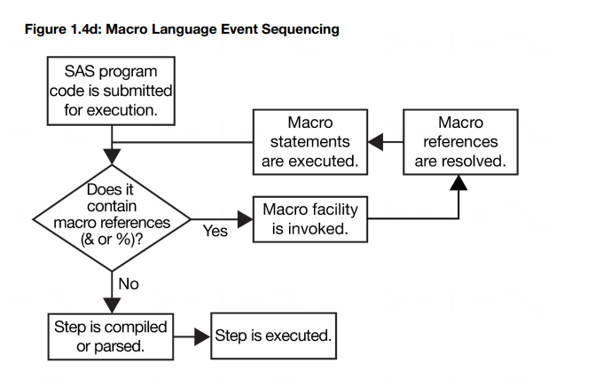 macro在SAS中的工作原理 - 知乎
