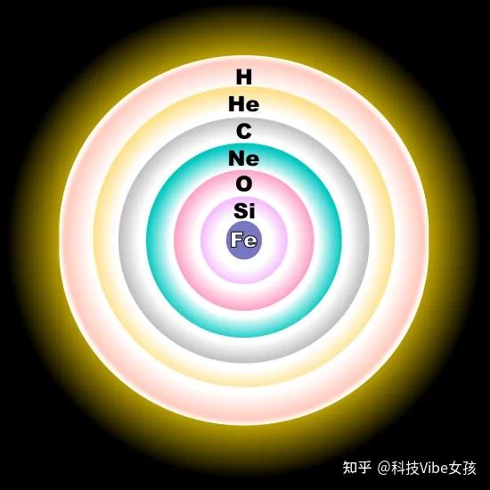 外星人乱倒核废料？356光年外，科学家发现了一颗异常的恒星 - 知乎