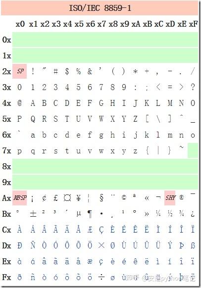 6. 常见的文件编码方式及查看网页源码的编码方式 - 知乎